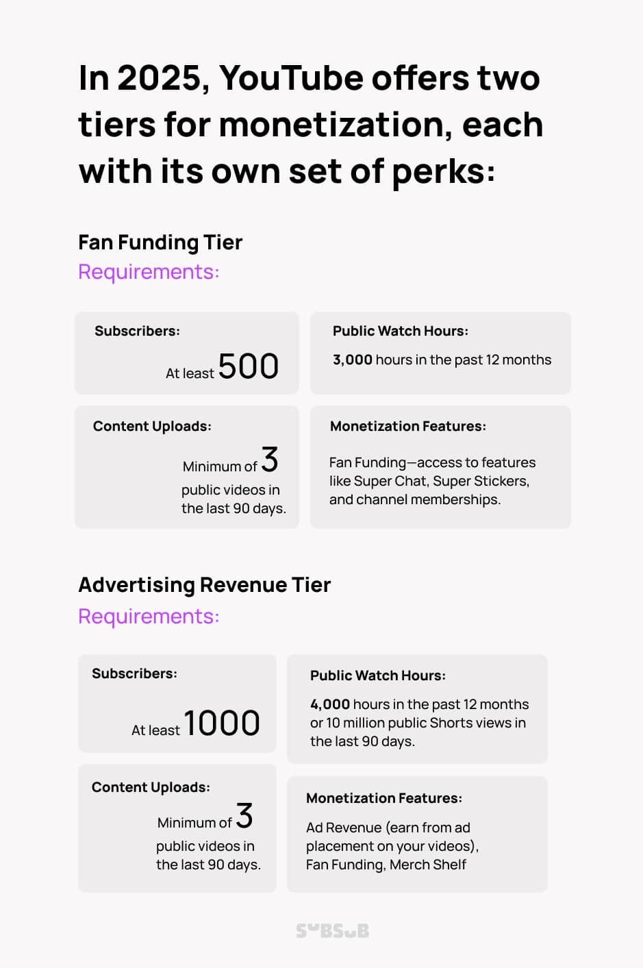 YouTube Monetization Requirements for 2026 Explained